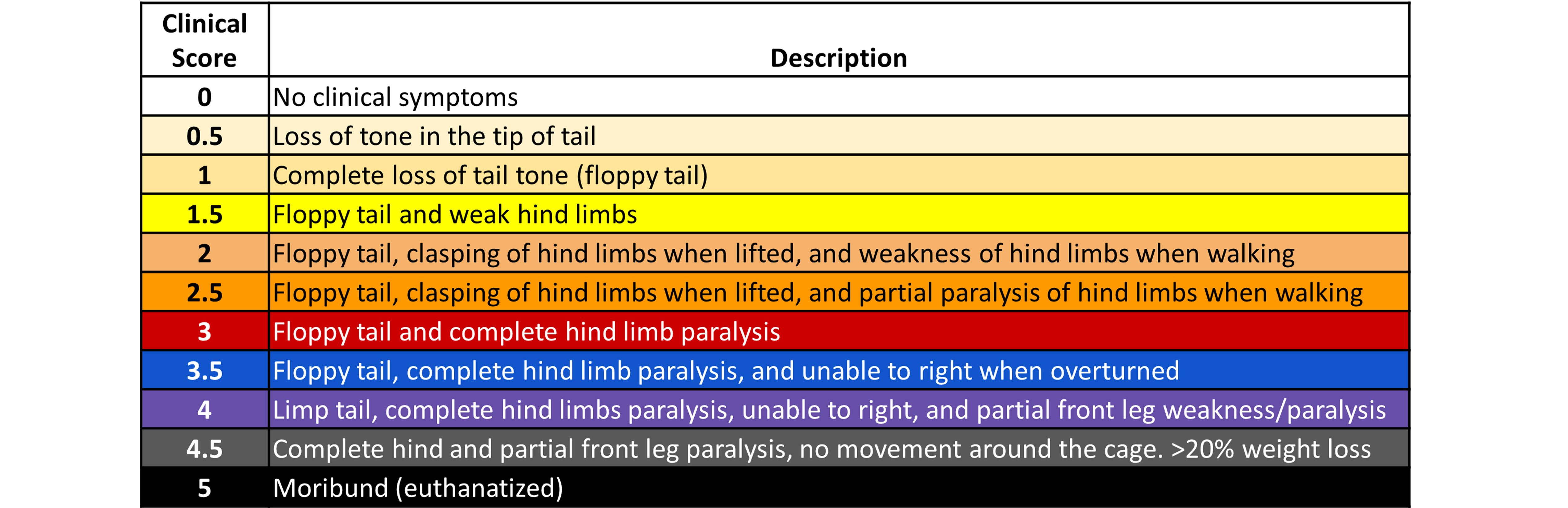 EAE Models of Multiple Sclerosis (MS) | Biospective
